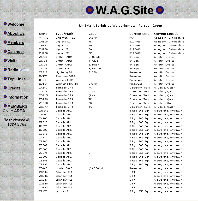 UK Military Serial Allocations
