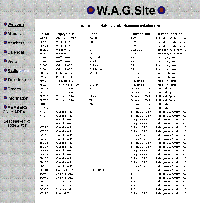 UK Military Serial Allocations